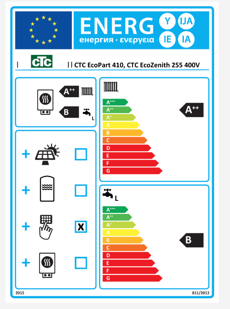 Inomhusmodul CTC EcoZenith i255 H - Öresunds VVS AB